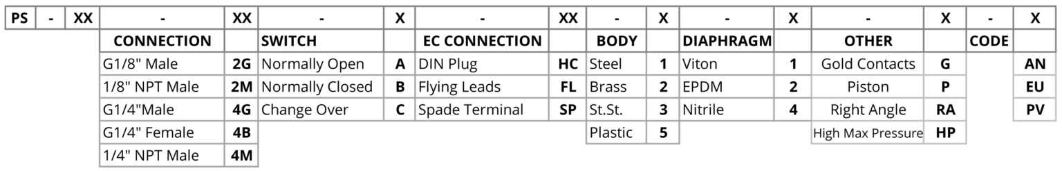 Pressure Switches – PSI Automation