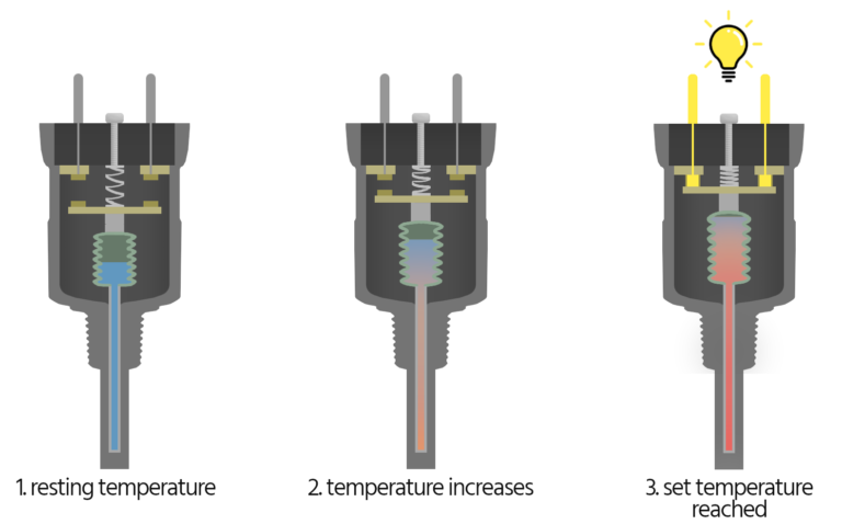 All About Temperature Switches! – PSI Automation – Formerly Baccara Australia