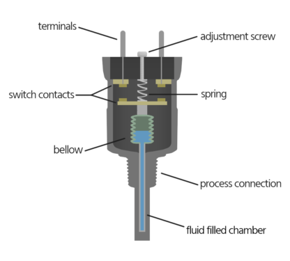 All About Temperature Switches! – PSI Automation – Formerly Baccara ...