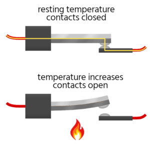 All About Temperature Switches! – PSI Automation