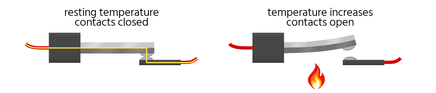 All About Temperature Switches! – PSI Automation